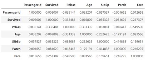 Pandasで列を指定して相関係数を絞り込んで調べる方法 うさぎぱい Python独学