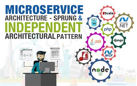 Microservice Architecture Sprung Independent Architectural Pattern