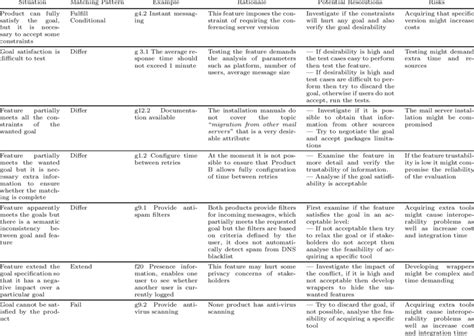 Conflict Management Framework Download Table