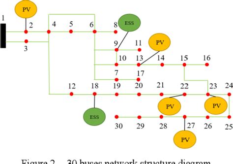 figure 2 from multi objective optimal dispatch strategy for