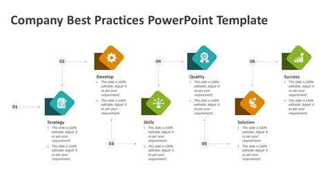 Company Best Practices Powerpoint Template Ppt Templates