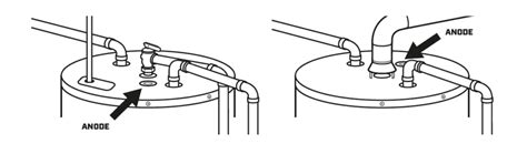 State Water Heater Anode Rods Location Options And Replacement