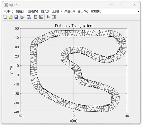 基于matlab Delaunay三角剖分的大学生方程式无人赛车路径规划算法 索炜达猿创