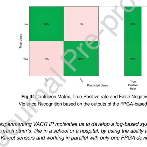 Confusion Matrix True Positive Rate And False Negative Rate Of