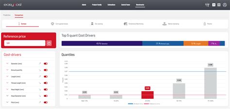 Benchmark Easykost