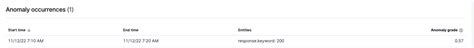 How To Set Up Anomaly Detection In Opensearch With Examples