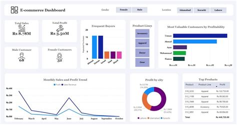 Ayesha Zahoor On Linkedin Businessintelligence Powerbi