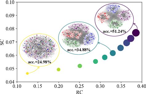 Figure 3 From Position Aware Structure Learning For Graph Topology Imbalance By Relieving Under