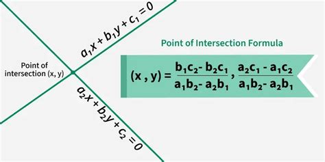 What Is The Point Of Intersection Of Two Lines Formula Geeksforgeeks