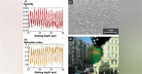 Rugate Optics Chemically Resistant Porous Silicon Carbide Spectral Optics Could Have Biosensing