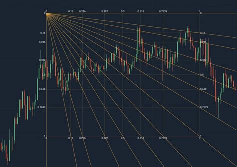Fibonacci Indicator In Technical Analysis Powerful And Safety