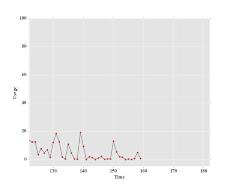 Matplotlib Cpu Usage Monitoring Nope