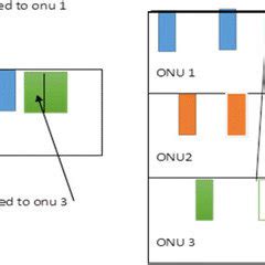 Static Bandwidth Allocation Download Scientific Diagram