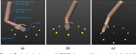 Figure 9 From Transhumeral Arm Reaching Motion Prediction Through Deep Reinforcement Learning