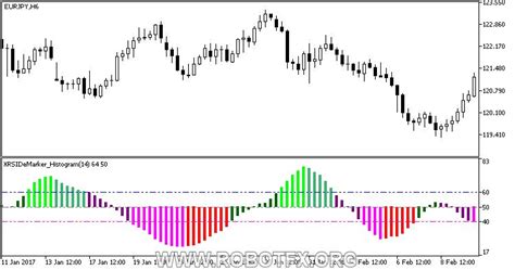 alice wonders on linkedin xrsidemarker histogram indicator metatrader 5