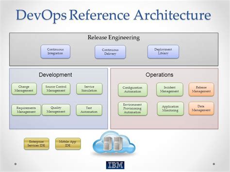 Reference Architecture