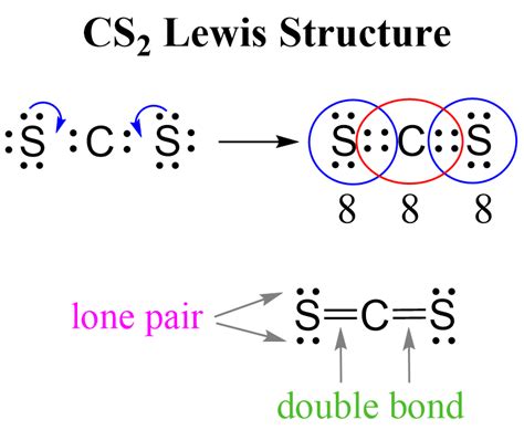 Cs2 Lewis Structure Geometry And Hybridization Chemistry Steps