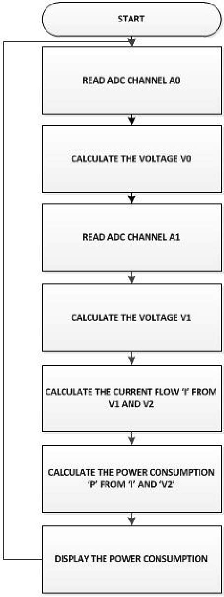 Flow Diagram Code For The Arduino For Power Consumed Download Scientific Diagram