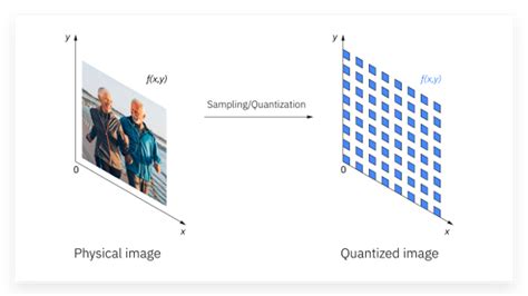 A Deep Dive Into Object Detection Technology Algorithms And