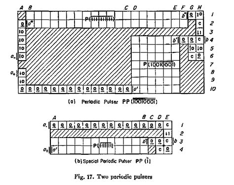 06 Figures Deep Learning Bible J Artificial General Intelligence 한글