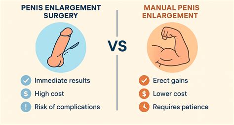 Penis Enlargement Surgery Explained Alternatives Compared