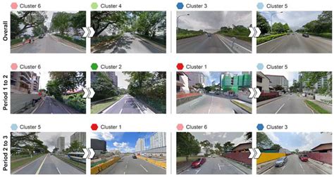 New Paper Revealing Spatio Temporal Evolution Of Urban Visual