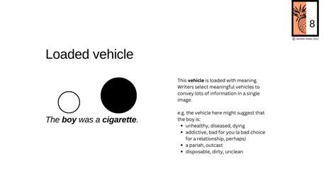 Visualise Metaphor Funky Pedagogy