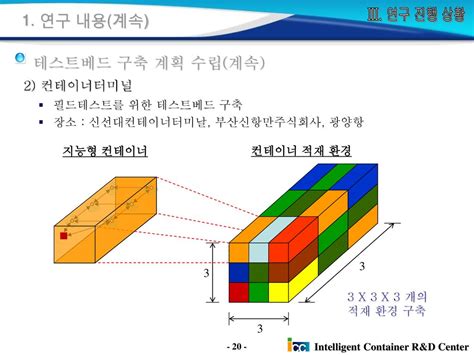 컨테이너화물 안전수송 기술개발 클러스터사업 intelligent container randd center ppt download