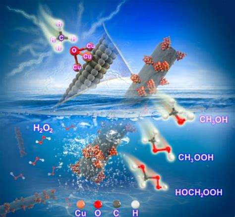 【dft实验】tio₂纳米纤维负载的铜纳米颗粒催化剂在温和条件下高效转化甲烷为c1含氧化合物 华算科技