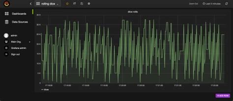 Dalmatinerdb Alternatives And Similar Software Alternativeto
