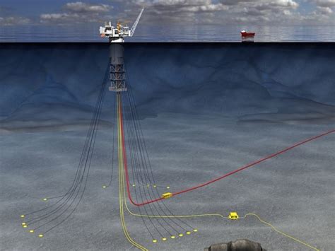 Axtech Marine And Offshore Lifting Equipment