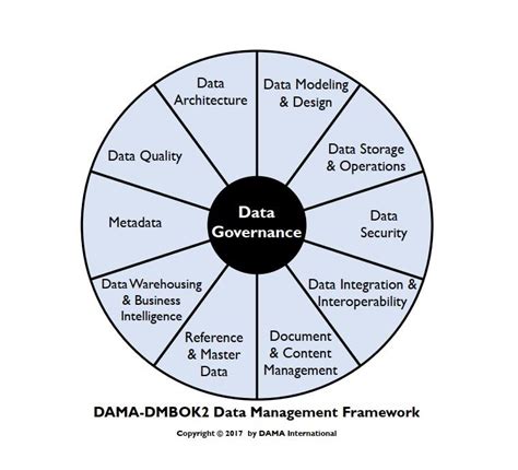 Data Governance The One To Rule Them All Simplarity