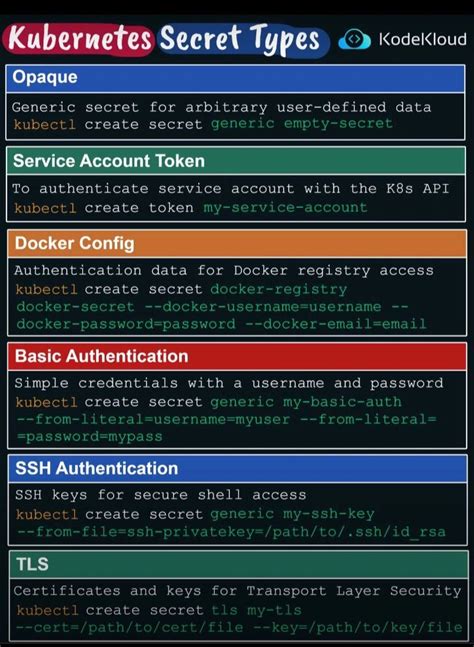 anish kumar on linkedin kubernetes secrets