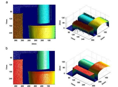 General Solution For High Dynamic Range Three Dimensional Shape