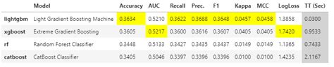 add metric does not work on this dataset · issue 1063 · pycaret