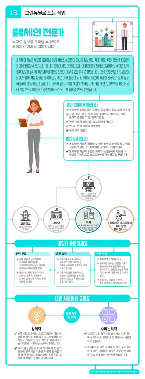 한국에너지정보문화재단 인포그래픽 그린뉴딜로 뜨는 직업 13~16편 지난