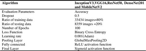 Table 1 From A Novel Approach To Detect Driver Drowsiness Using