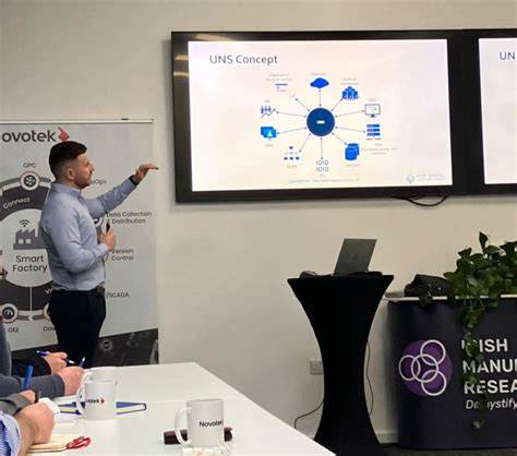 Ai Novation Data Uns Unifiednamespace Dataconsultancy Dataengineering Deep Digital