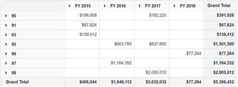 Filtering In Blazor Pivot Table Component Syncfusion