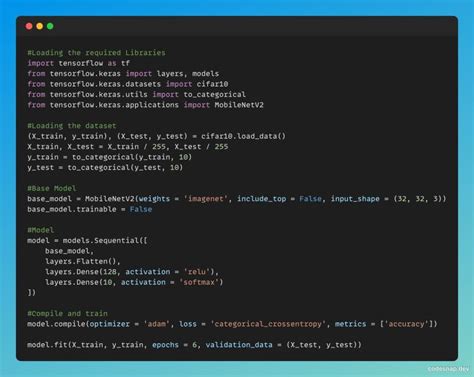 Shishir Bhattarai On Linkedin 300daysofdeeplearning Deeplearning Datascience Machinelearning