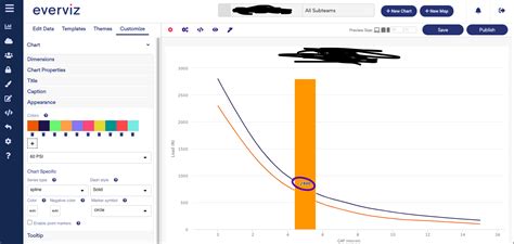 Highcharts How Do I Remove A Numerical Data Plot On A Bar That I