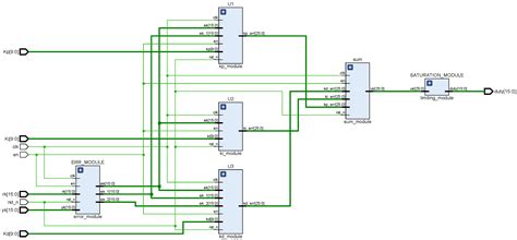 A Design Of Fpga Based Neural Network Pid Controller For Motion Control System