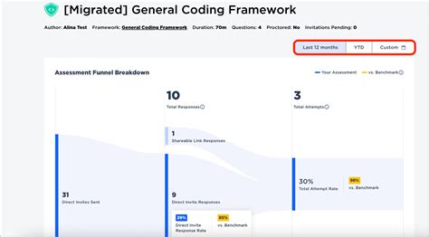 Assessment Analytics Overview Codesignal Knowledge Base