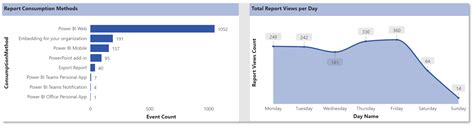 Power Bi Monitoring Tailored Technical Solutions