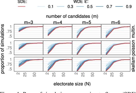 figure 1 from iterative calculus of voting under plurality semantic