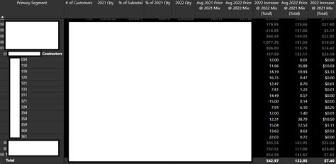 Solved Hierarchy Totals In A Matrix Microsoft Fabric Community