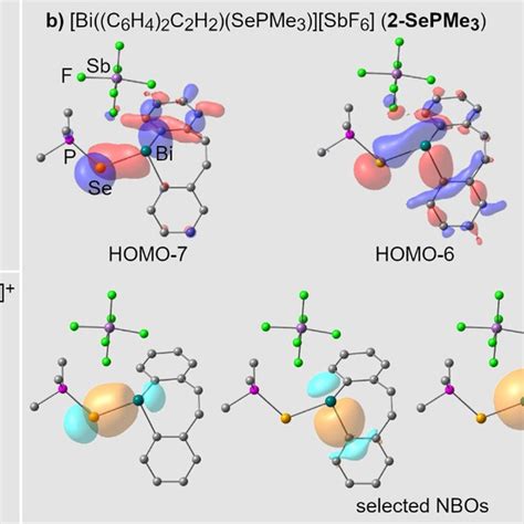 A Lumo Of [bi C 6 H 4 2 C 2 H 2 ][sbf 6 ] With Its Conformation