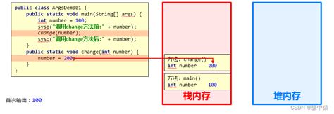 Java程序设计中，方法（函数）的使用介绍java函数的定义和使用方法 Csdn博客