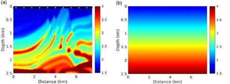 A The True Modified Marmousi Model And B The Initial Velocity Download Scientific Diagram