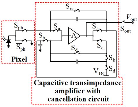 A Cmos Based Optical Sensor B The Diagram Of The Biochip Proposed